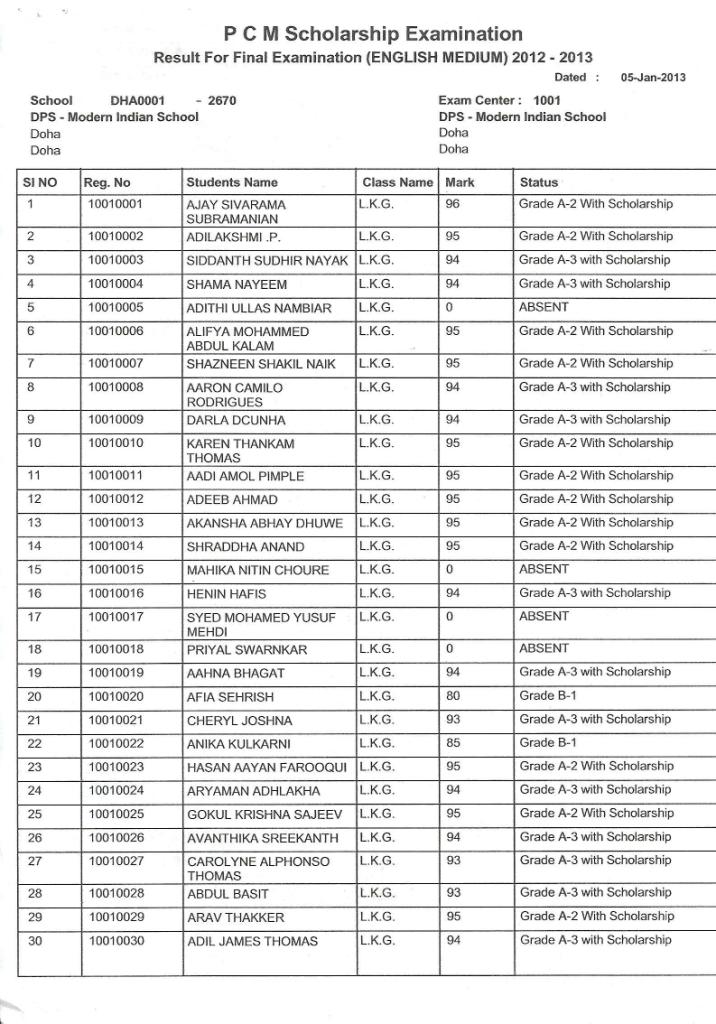 PCM Scholarship Examination 2012-2013