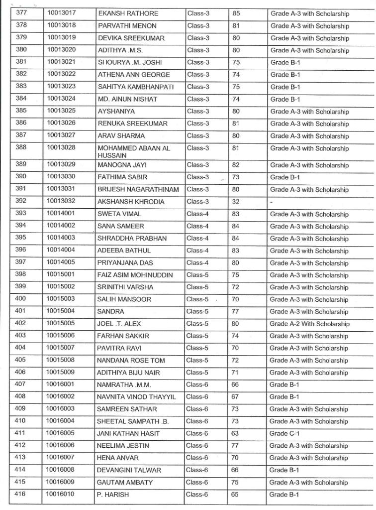 PCM Scholarship Examination 2012-2013