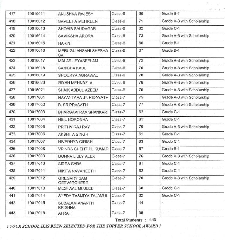 PCM Scholarship Examination 2012-2013