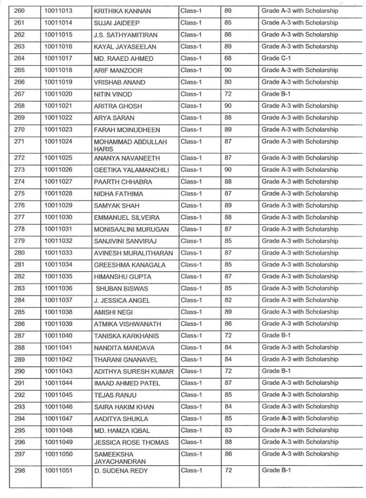 PCM Scholarship Examination 2012-2013