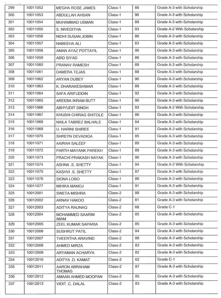 PCM Scholarship Examination 2012-2013